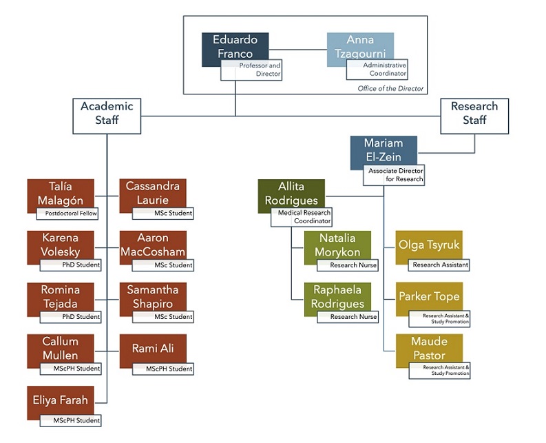 Our Team | Cancer Epidemiology - McGill University