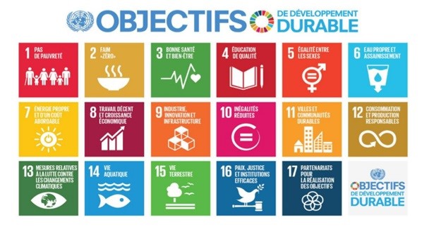 United Nations Day The Sustainable Development Goals Of The United