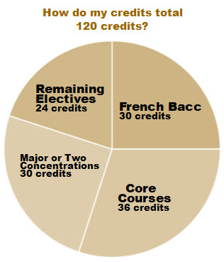 French Baccalaureate | Desautels Faculty of Management - McGill University