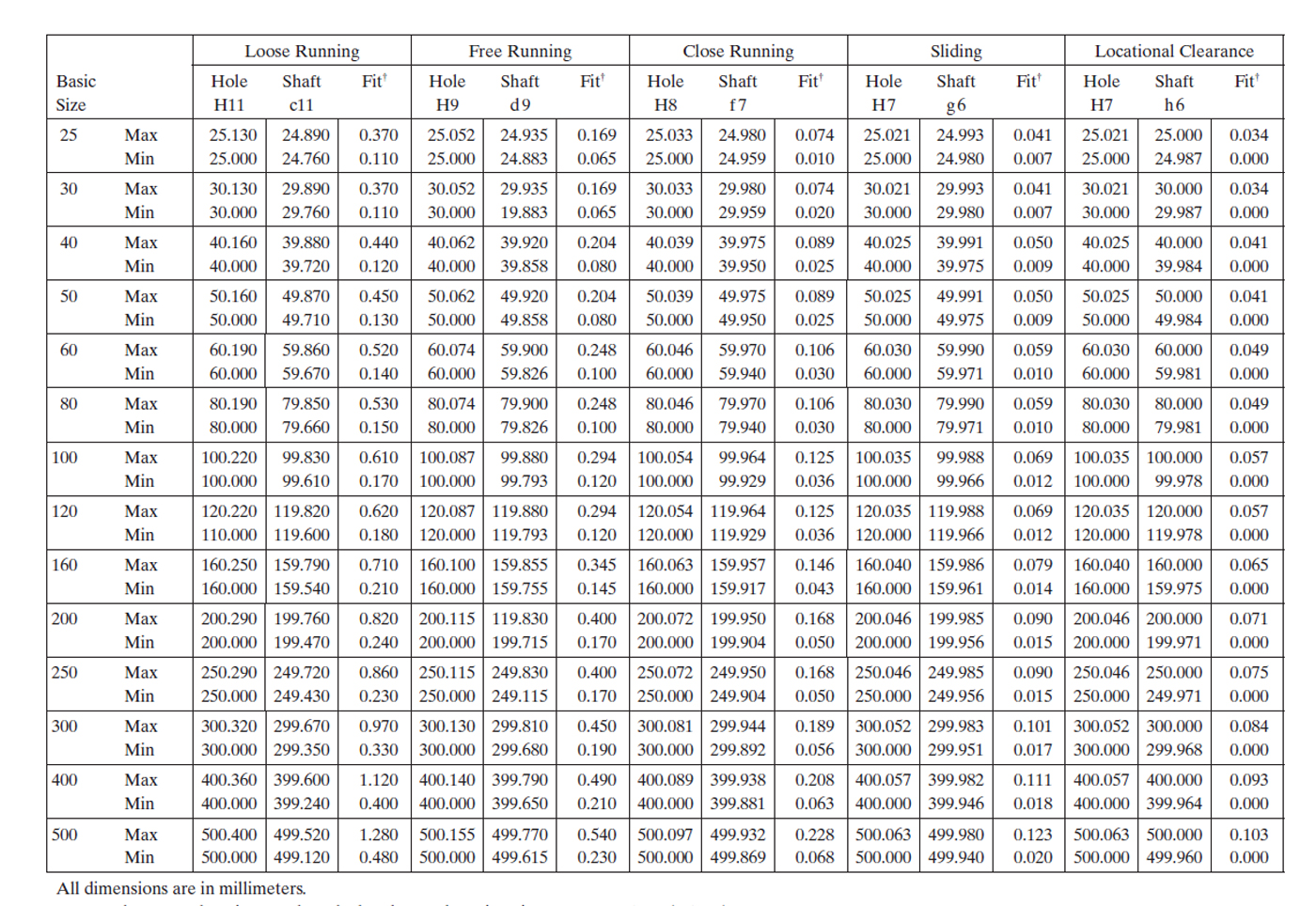 Tolerancing Millimeter Tolerances iezPicz Web 