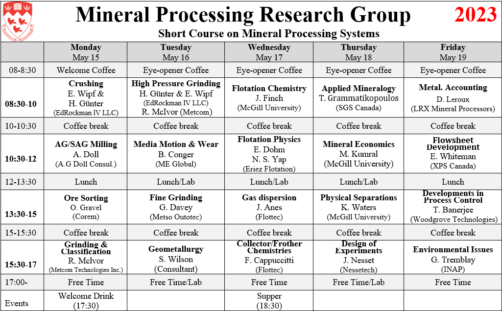 Mineral Processing Short Course - 2023 | Mineral Processing Research ...